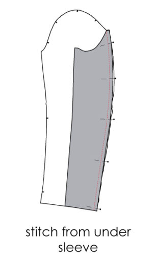 Sleeve – Two Piece Sleeve Tutorial – Sewing Tutorials – Style Arc