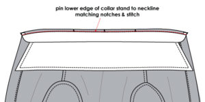 Collar and Collar Stand Tutorial – Sewing Tutorials – Style Arc
