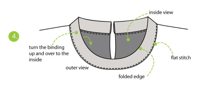 Binding Tutorial – Sewing Tutorials – Style Arc