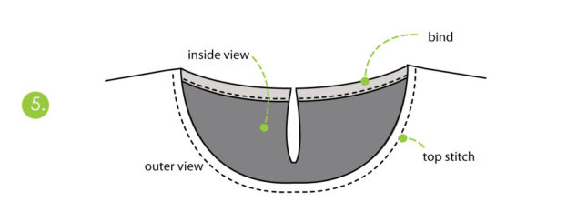 Binding Tutorial – Sewing Tutorials – Style Arc