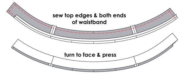 Waistband – Attach a Curved Waistband Tutorial – Sewing Tutorials ...