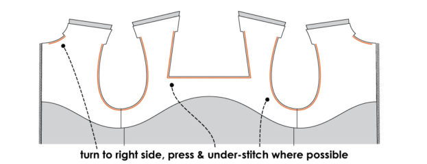 Facings – Armhole and Neckline Facing Tutorial – Sewing Tutorials ...