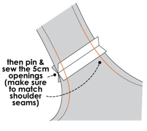 Facings – Armhole and Neckline Facing Tutorial – Sewing Tutorials ...
