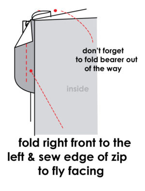 Fly Zip Tutorial – Sewing Tutorials – Style Arc