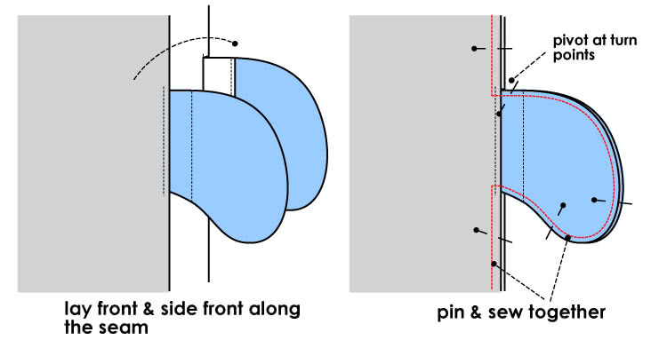 How to Sew In-Seam Pockets – Sewing Tutorials – Style Arc
