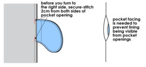 How to Sew In-Seam Pockets – Sewing Tutorials – Style Arc