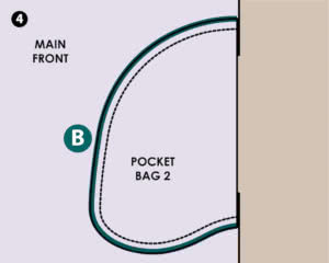 Pockets – Inseam – Sewing Tutorials – Style Arc
