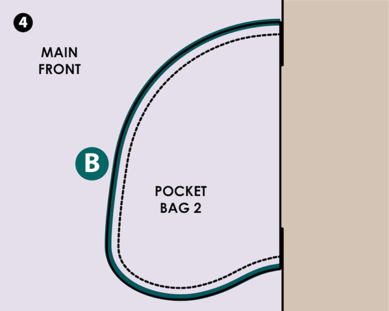 Pockets – Inseam – Sewing Tutorials – Style Arc