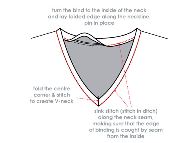 Binding Tutorial – Sewing Tutorials – Style Arc