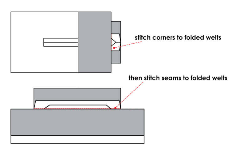 Pockets – Welt Pockets Tutorial – Sewing Tutorials – Style Arc