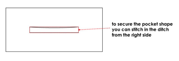 Pockets – Welt Pockets Tutorial – Sewing Tutorials – Style Arc