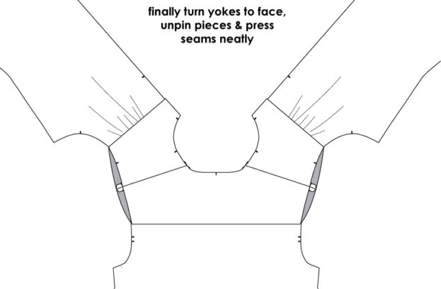 How to Sew a Neat Double Shirt Yoke – Sewing Tutorials – Style Arc