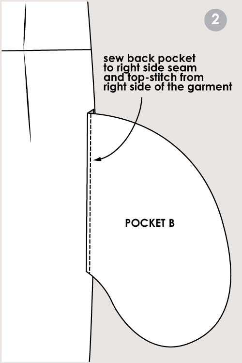 Invisible Zip in Side Seam with Inseam Pocket Tutorial – Sewing Tutorials – Style Arc